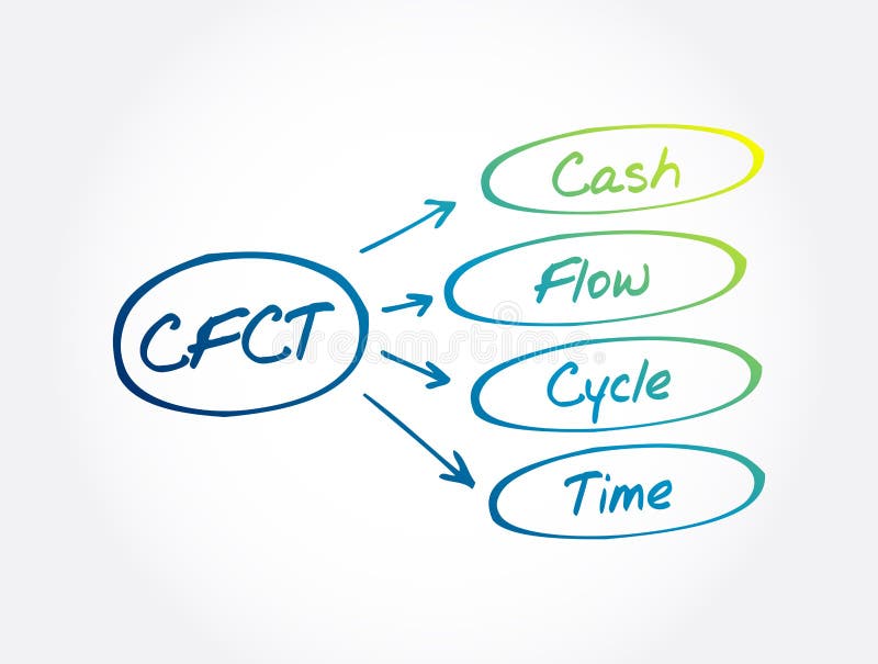 Cash Cycle Stock Illustrations – 1,574 Cash Cycle Stock Illustrations ...
