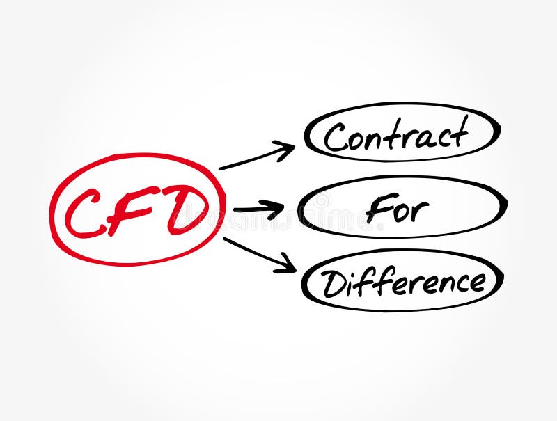 CFD - Contract for Difference Acronym, Business Concept Background ...