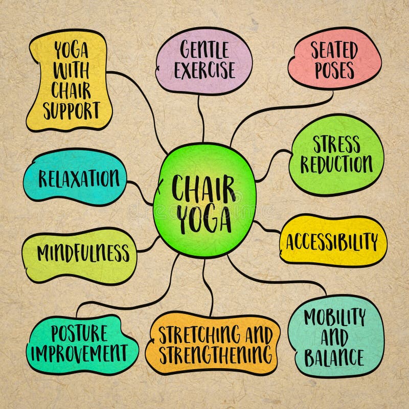 Chair Yoga, a Gentle Form of Yoga Practiced while Sitting on a Chair or ...