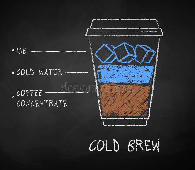 Chalk Drawn Sketch of Cold Brew Coffee Stock Vector - Illustration of ...