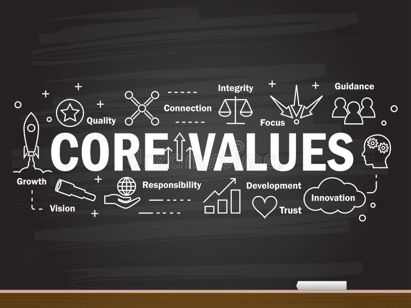 Chalkboard Hand Drawing with Core Values Concept. Stock Illustration ...