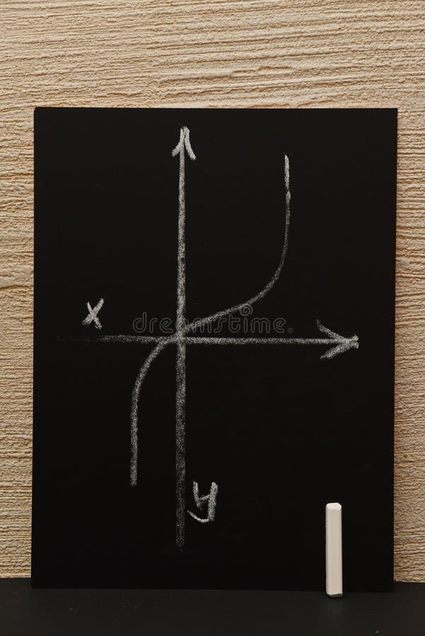 Chalk Image on a Blackboard of a Mathematical Coordinate System and ... Chalk Image on a Blackboard of a Mathematical Coordinate System and ...