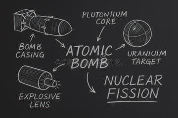 Chalkboard Drawing Explaining the Structure of an Atomic Bomb and the ...