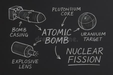 Chalkboard Drawing Explaining the Structure of an Atomic Bomb and the ...