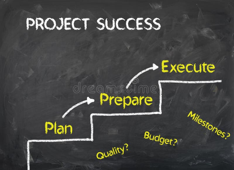 Chalkboard - Stairway of Plan Prepare Execute for Project Success Stock ...