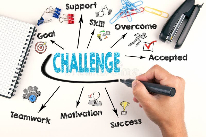 Challenge Concept. Chart with Keywords and Icons Stock Image - Image of ...