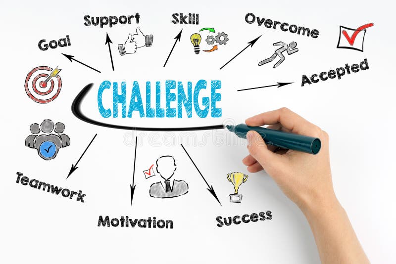 Challenge Concept. Chart with Keywords and Icons Stock Photo - Image of ...