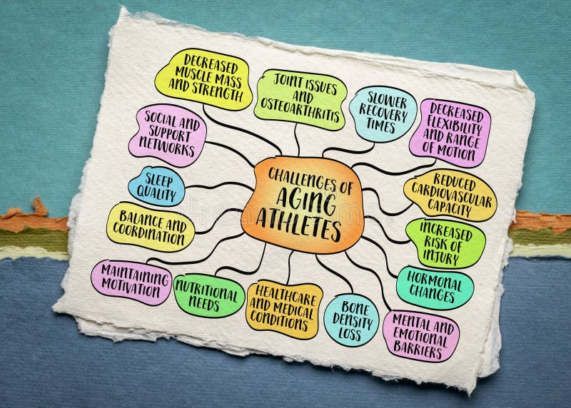 Challenges of Aging Athlete or Active Senior, Lifestyle and Aging ...