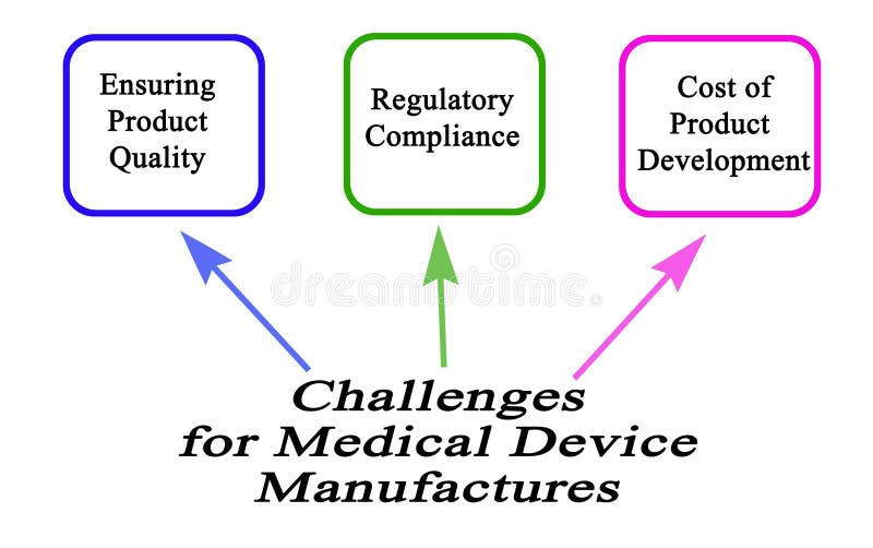 Challenges for Medical Device Manufactures Stock Illustration ...