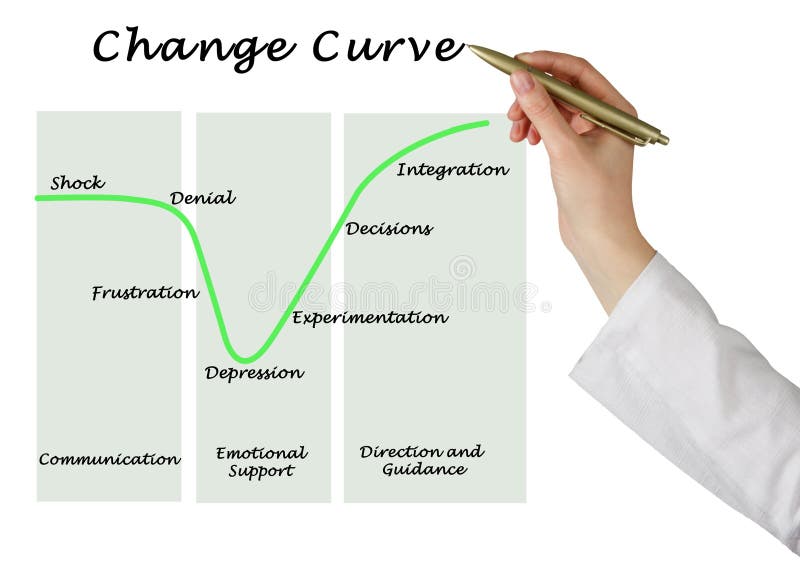 Change Curve stock photo. Image of writing, denial, integration - 97279882