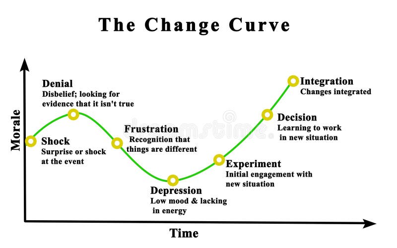 Change Curve stock illustration. Illustration of curve - 197365650