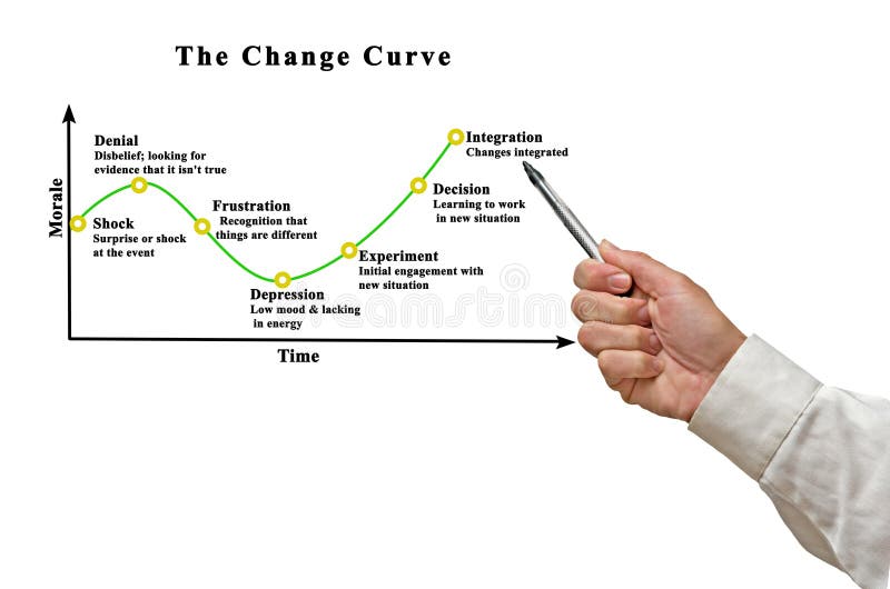 Change Process Curve Stock Photos - Free & Royalty-Free Stock Photos ...