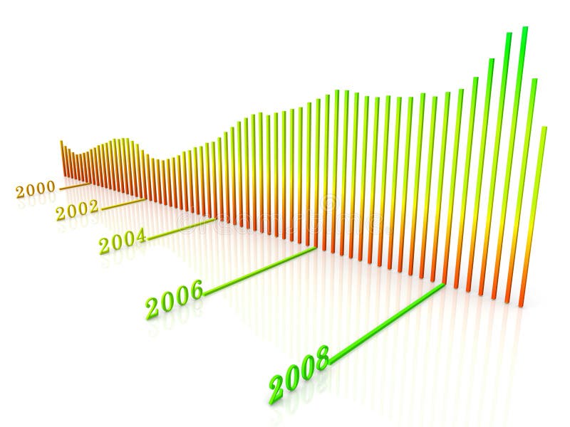 Change of Dow Jones Index 3d Plot Stock Illustration - Illustration of ...