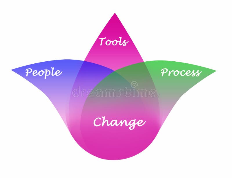 Diagram of Change Management Stock Illustration - Illustration of ...