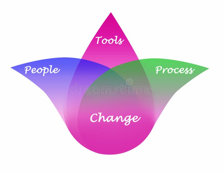 Drivers Change Stock Illustrations – 269 Drivers Change Stock ...