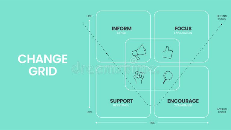 The Change Grid Model Strategy Framework Diagram Chart Infographic ...