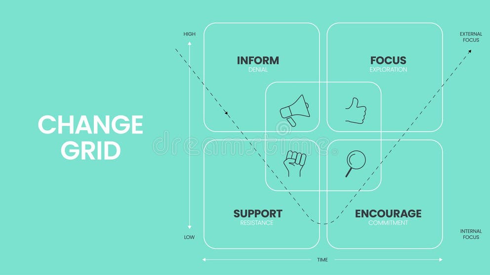 Change Diagram Stock Illustrations – 12,585 Change Diagram Stock ...