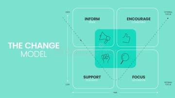 Change Resist Stock Illustrations – 729 Change Resist Stock ...