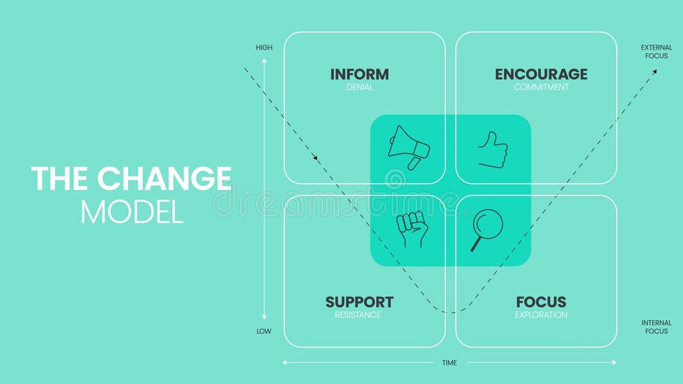 Change Resist Stock Illustrations – 729 Change Resist Stock ...