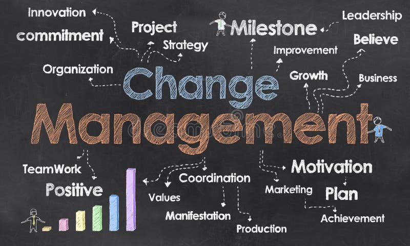 Change Management Business Terms Stock Photo - Image of goal, values ...