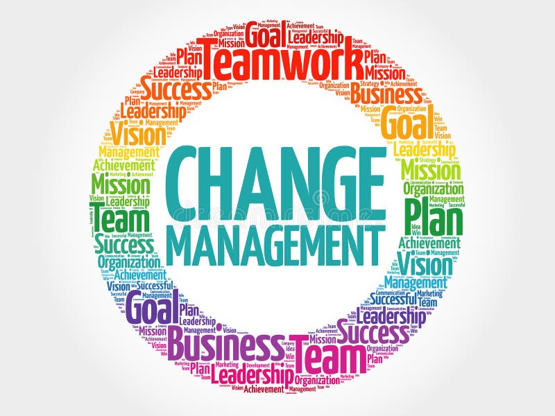 Change Management Word Cloud Stock Image - Image of decision, adapting ...