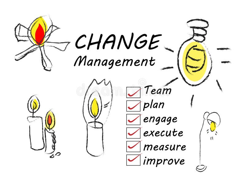 Change Management Concept ,drawing Design,Vector Illustration Stock ...