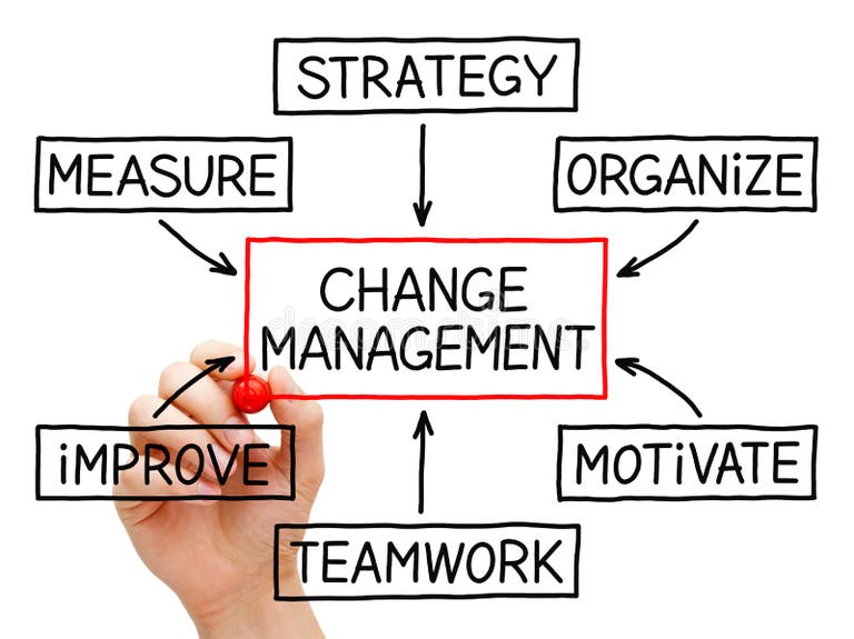 87,590 Change Management Stock Photos - Free & Royalty-Free Stock ...