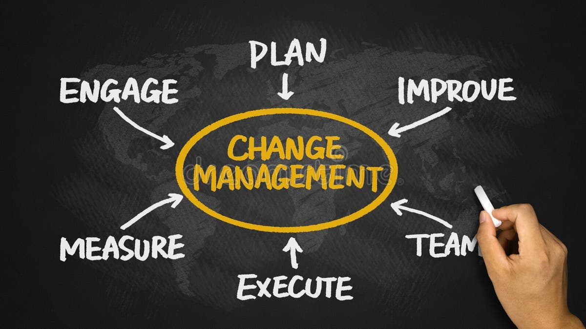 3,445 Change Management Chart Stock Photos - Free & Royalty-Free Stock ...