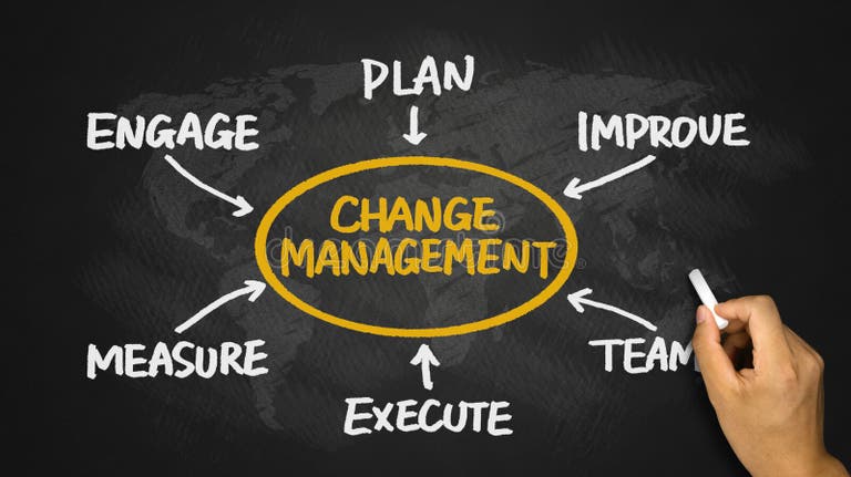 69,063 Change Management Stock Photos - Free & Royalty-Free Stock ...