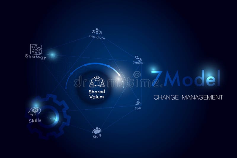 Change Management Models 7 Option Strategy Banner Stock Vector ...