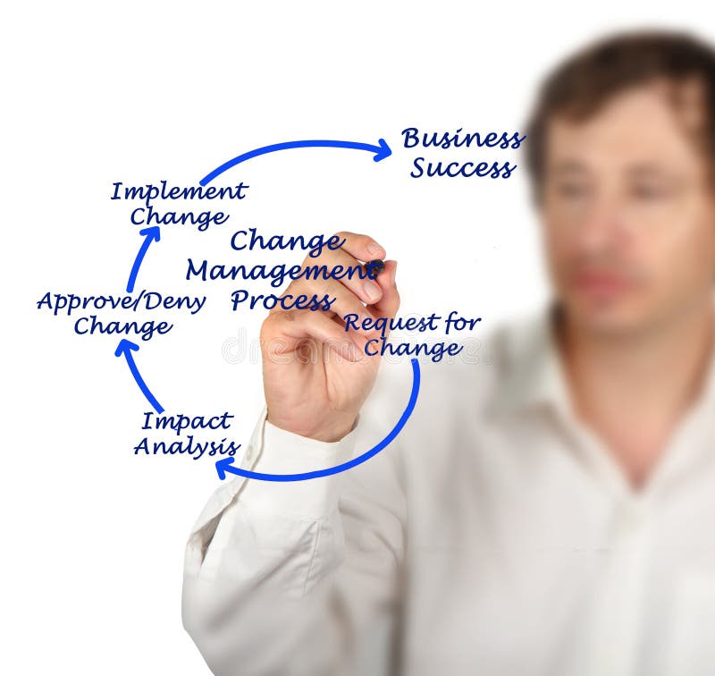 Change Management Process stock photo. Image of lecturer - 85638170