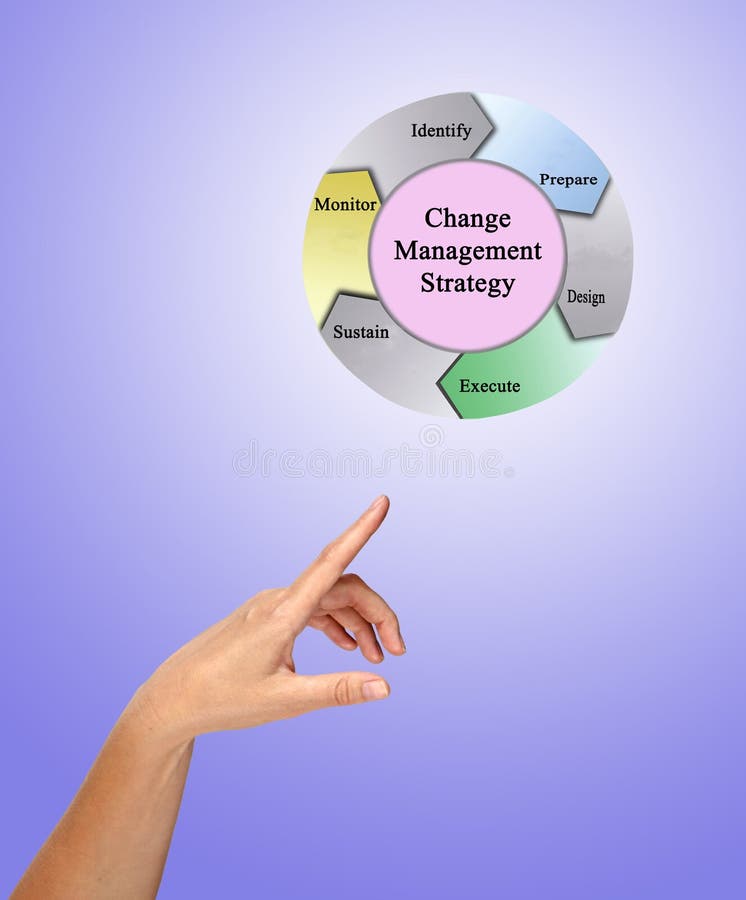 Change Management Strategy stock illustration. Illustration of ...
