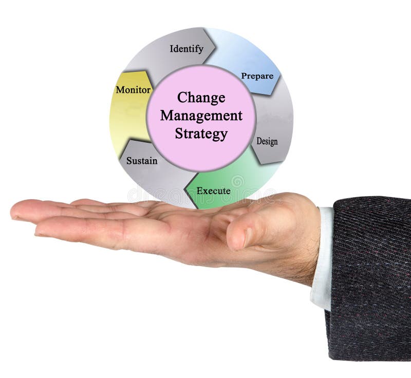 Change Management Strategy stock illustration. Illustration of execute ...