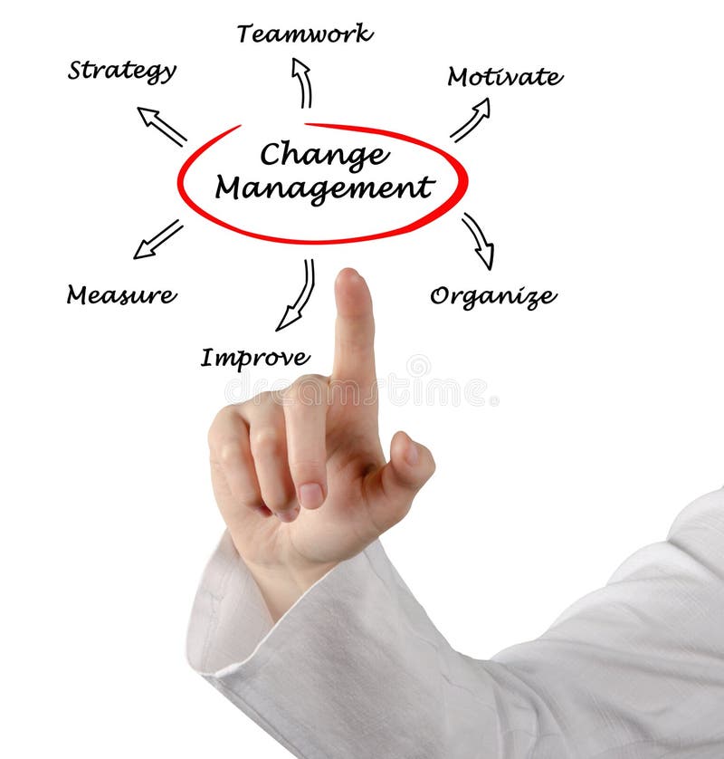 Change Management Strategy stock image. Image of businesswoman - 85640489