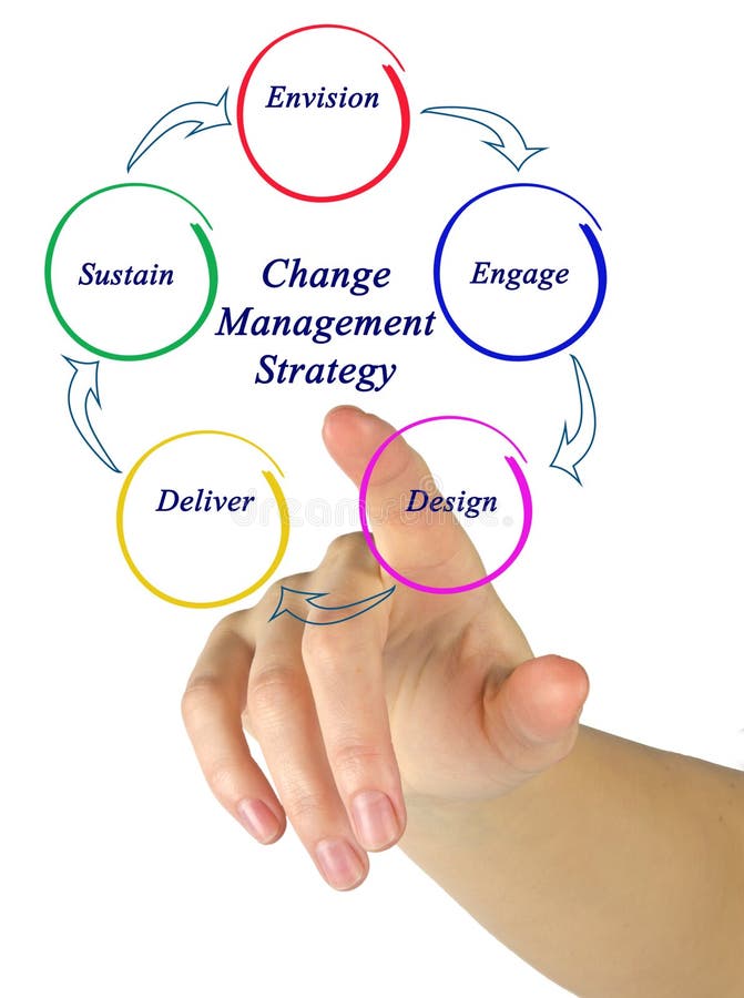 Change Management Strategy stock image. Image of diagram - 94354195