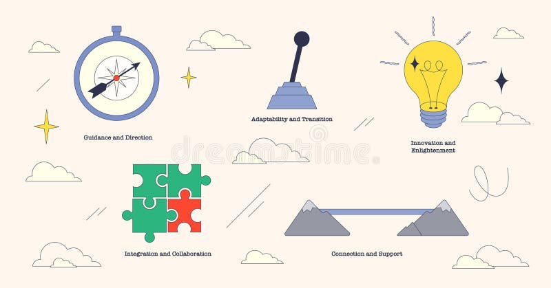 Change Management Visual with Compass, Lever, and Light Bulb ...