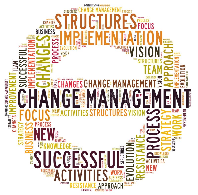 Change Management Process Stock Illustrations – 4,090 Change Management ...