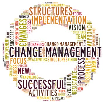 Change Management Word Cloud Stock Illustrations – 854 Change ...