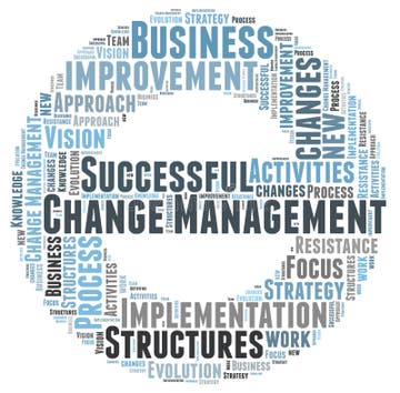 Change Management Word Cloud Stock Illustrations – 854 Change ...
