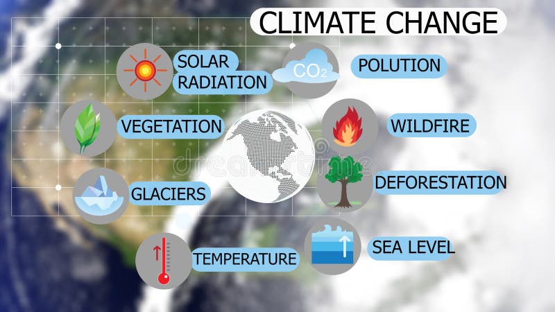 Changes in the Climate the Issue of Caring for the Environment ...