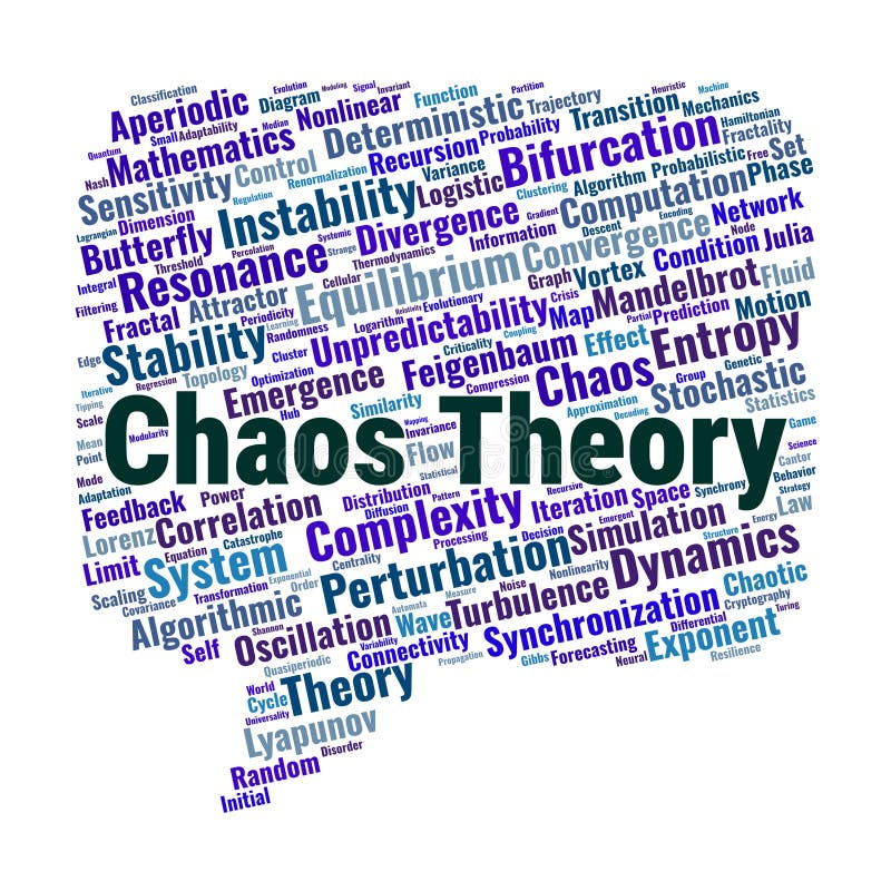 Chaos Theory Word Cloud. Key Concepts and Essential Topics in Nonlinear Dynamic Systems Stock ...