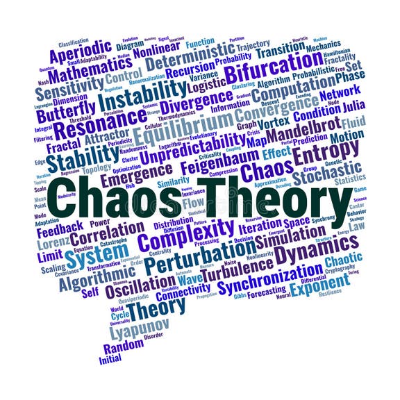 Chaos Theory Word Cloud. Key Concepts and Essential Topics in Nonlinear ...