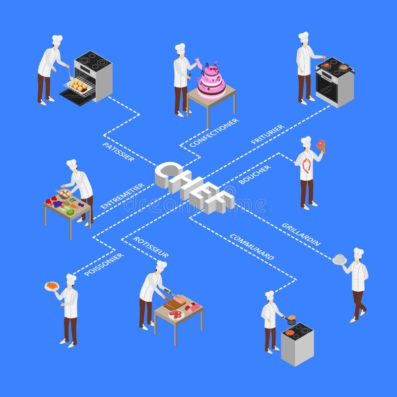 Character Chef Cooks Concept Infographics 3d Isometric View. Vector ...