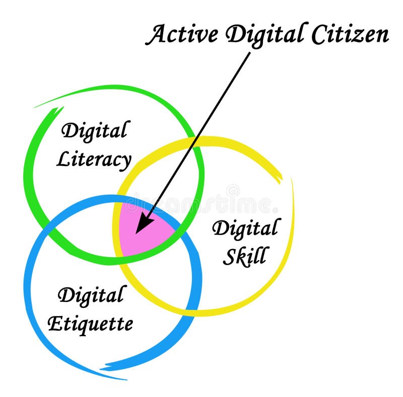 Characteristics of Active Digital Citizen Stock Photo - Image of ...