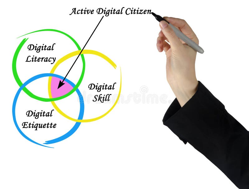 Characteristics of Active Digital Citizen Stock Image - Image of online ...
