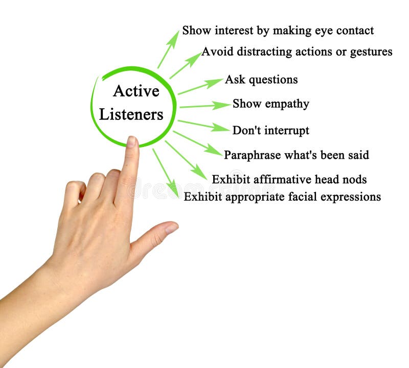Characteristics of Active Listeners Stock Image - Image of listeners ...