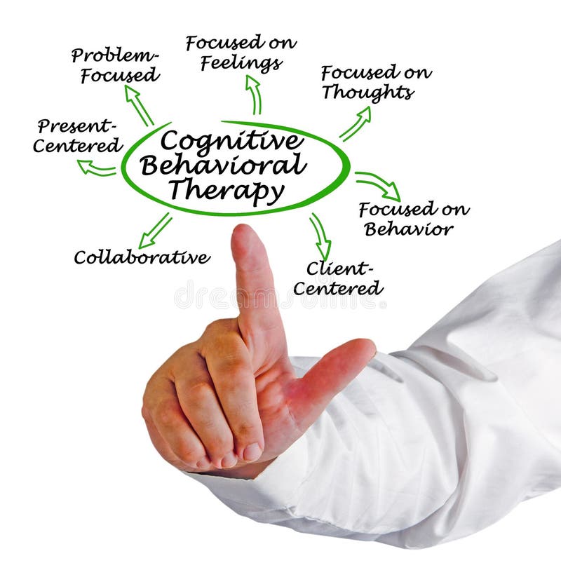Cognitive Behavioral Therapy CBT Stock Illustration - Illustration of ...
