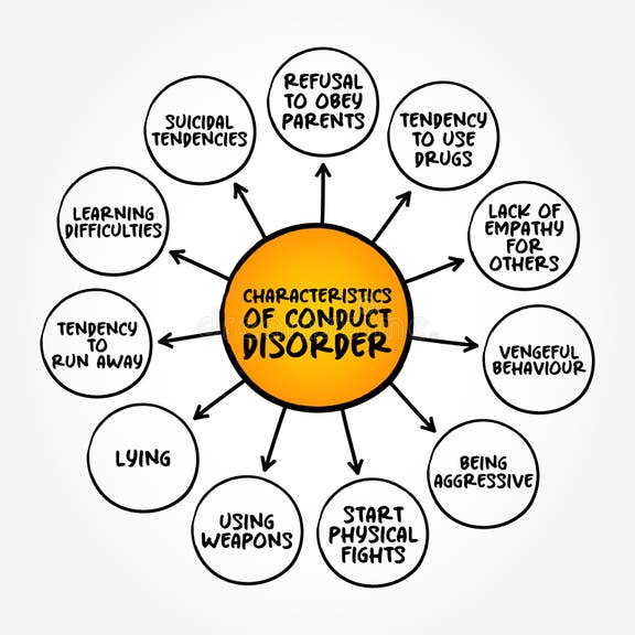 Characteristics of Conduct Disorder - Group of Behavioral and Emotional ...