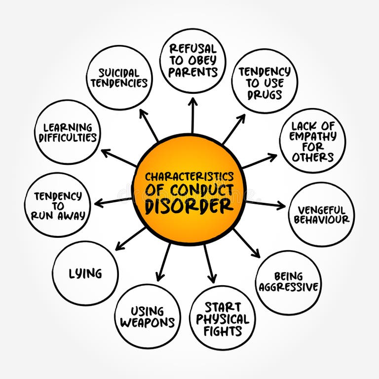 Characteristics of Conduct Disorder - Group of Behavioral and Emotional ...