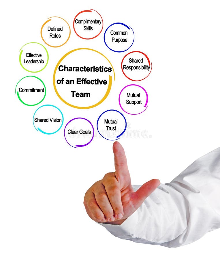 Characteristics of an Effective Team Stock Photo - Image of person ...